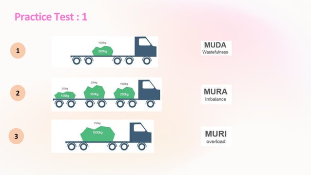 1. Lean Methodology Topic - Muda-Mura-Muri.pptx