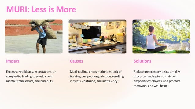 1. Lean Methodology Topic - Muda-Mura-Muri.pptx