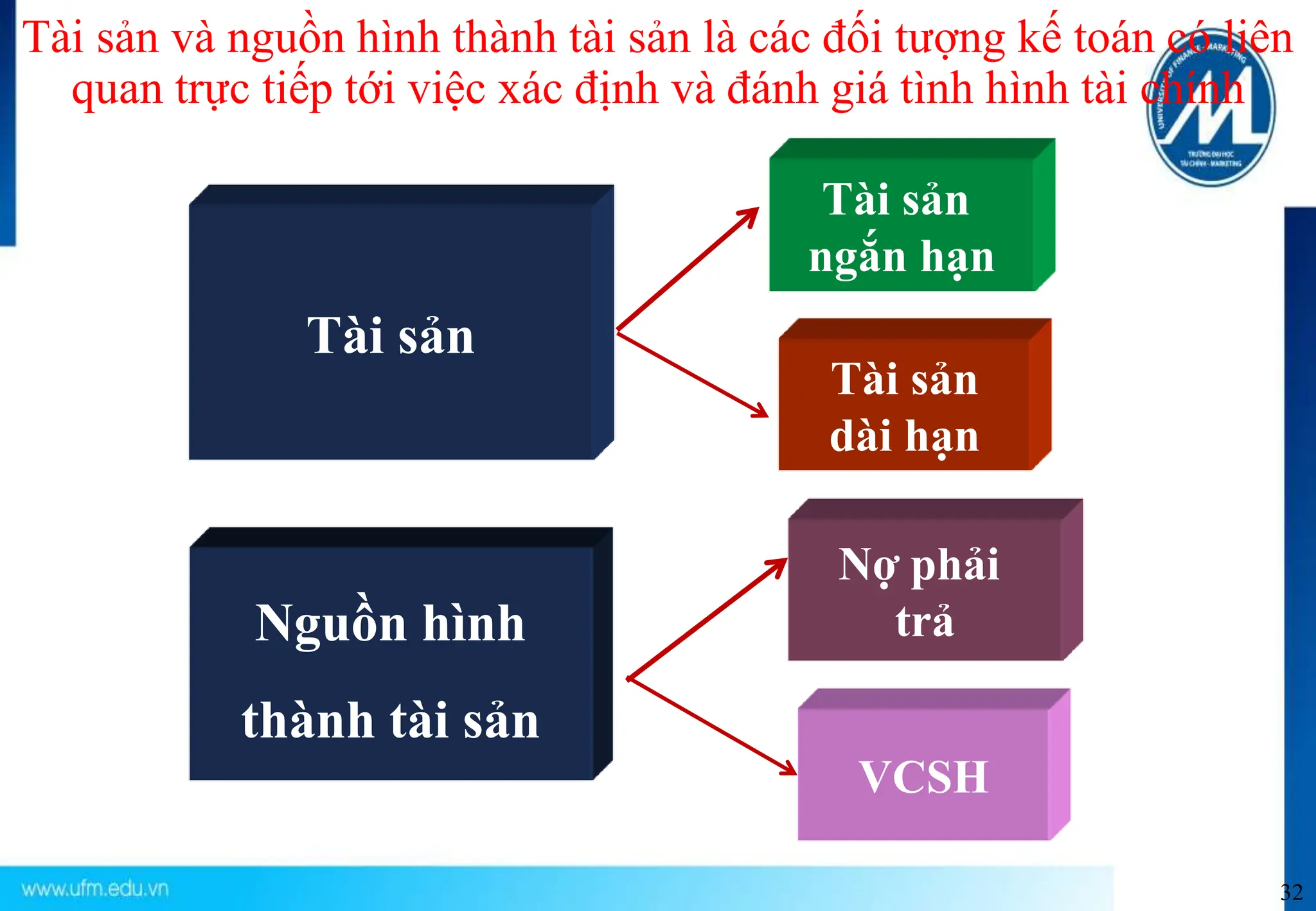 1.CHUONG 1-TONG QUAN-NGUYEN LY KE TOAN.ppt