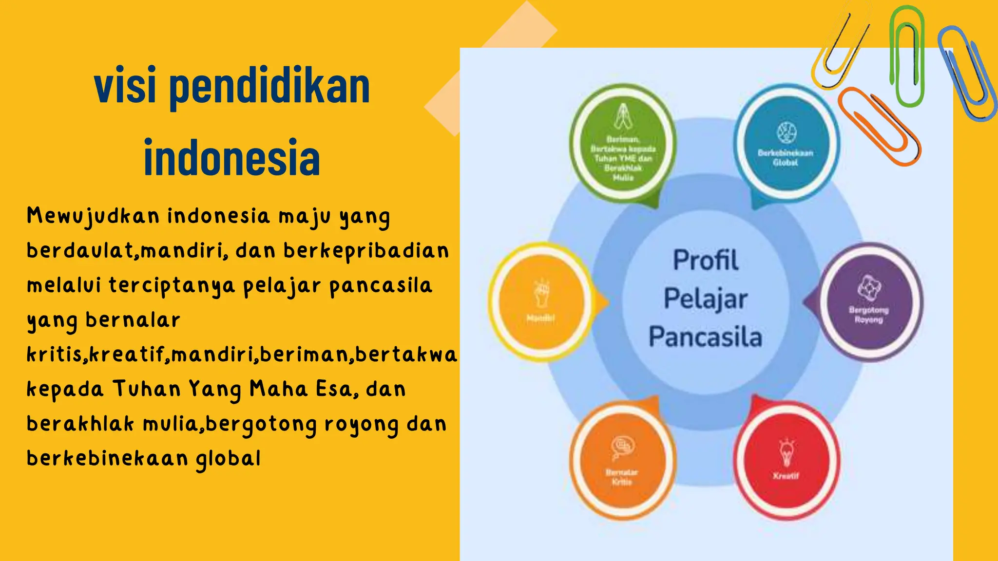 Slide 1 Memahami Kurikulum Merdeka Pptx