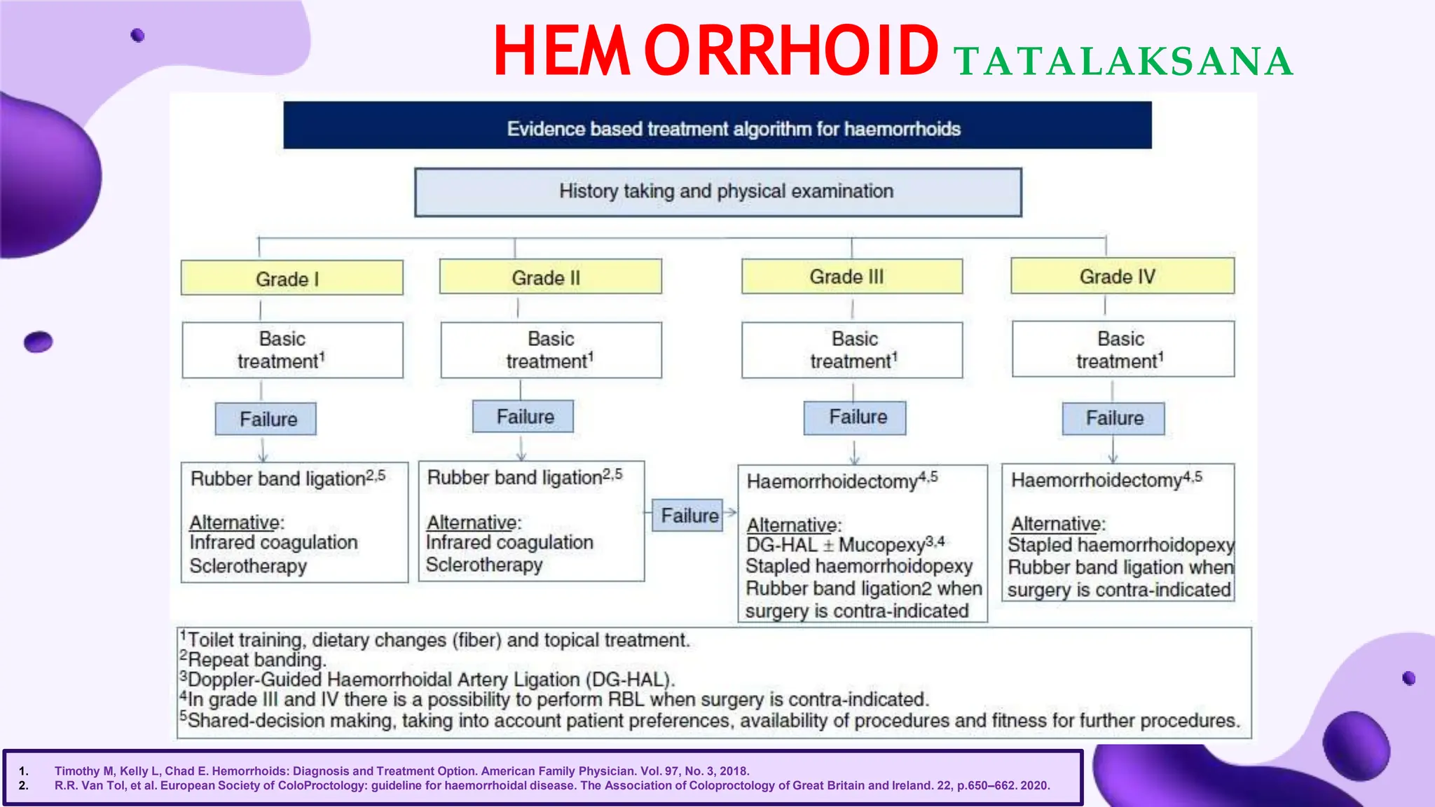 1. Hemoroid hemroud hemoroid hemoroid hemor | PPT