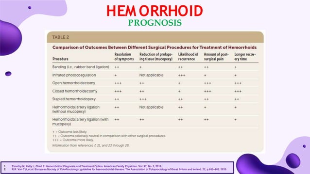 1. Hemoroid hemroud hemoroid hemoroid hemor | PPT
