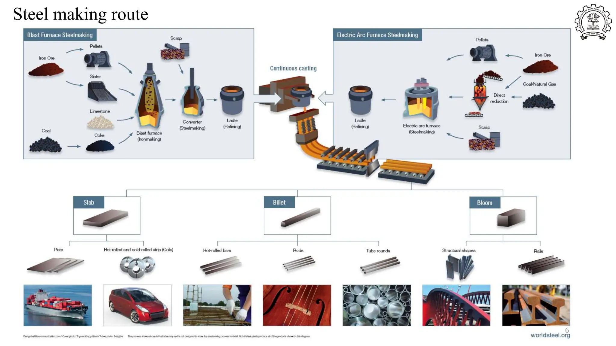 1. MM439 Interaction MEMS Iron and steel making.pptx