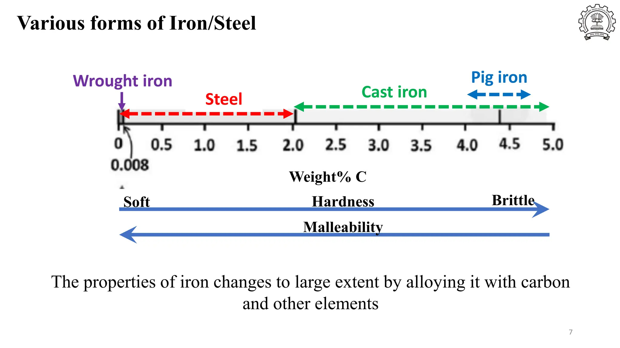 1. MM439 Interaction MEMS Iron and steel making.pptx