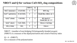1. MM439 Interaction MEMS Iron and steel making.pptx