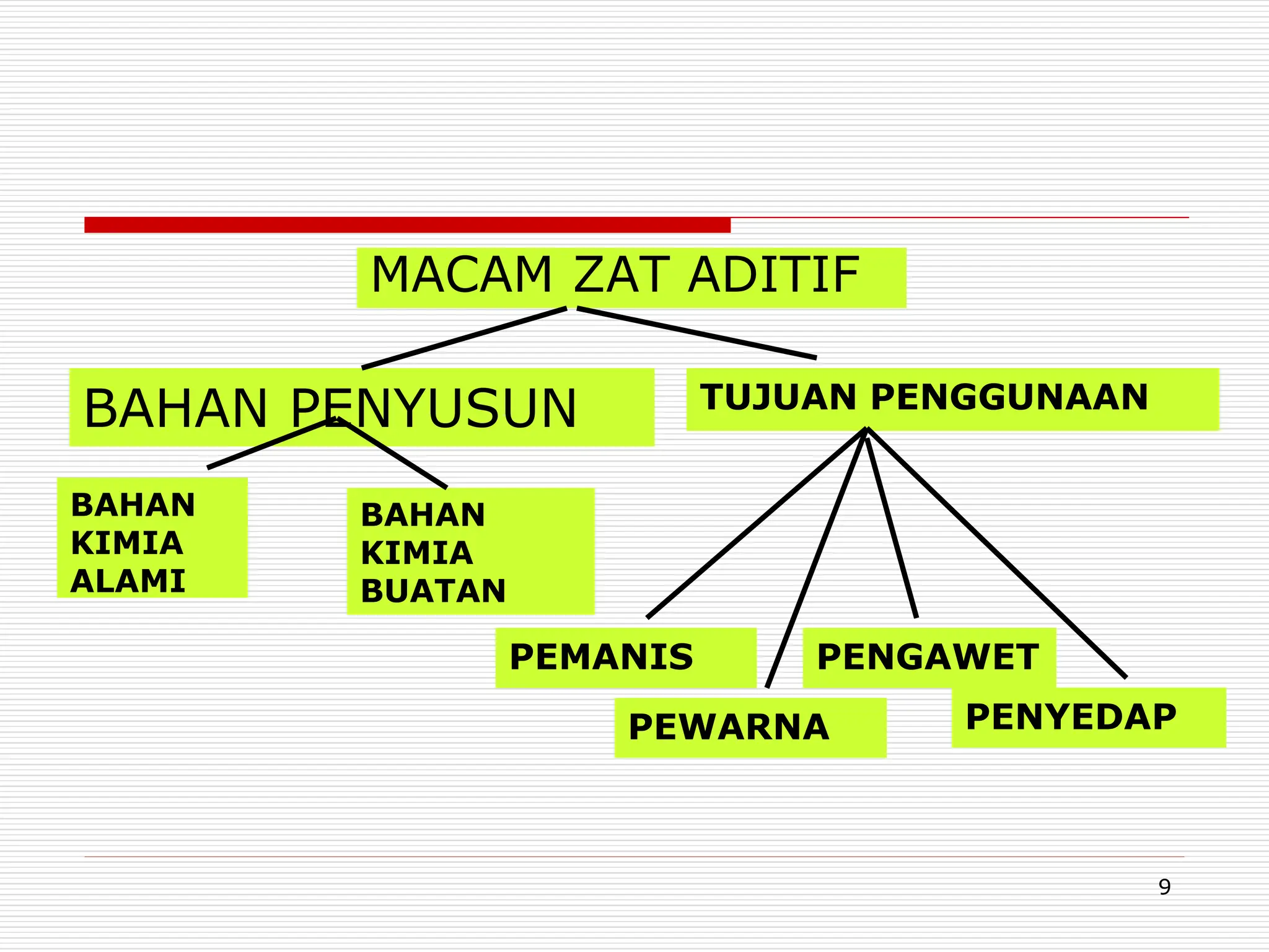 BAHAN KIMIA dalam kehidupan tahun 2016.ppt