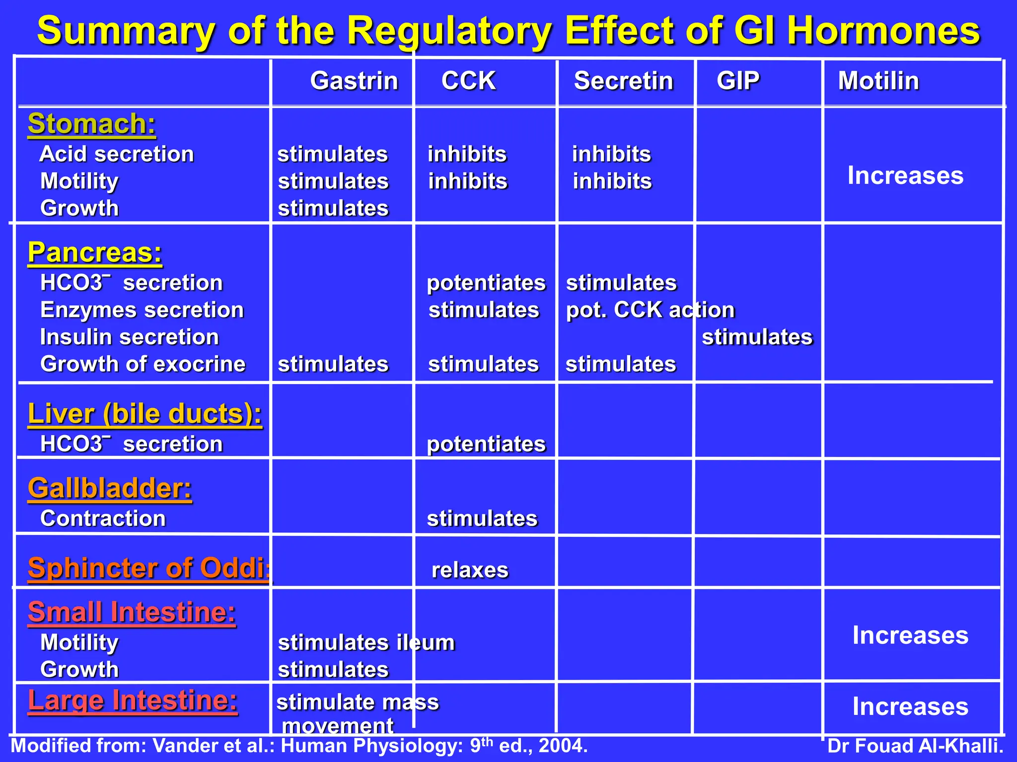 1. Introduction to G IT.ppt..pptx