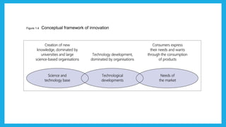 1. Introduction to Innovation management.pptx