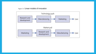 1. Introduction to Innovation management.pptx