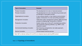 1. Introduction to Innovation management.pptx