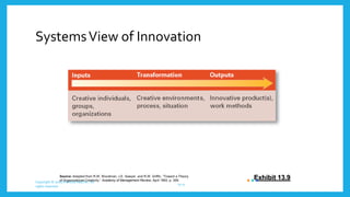 1. Introduction to Innovation management.pptx