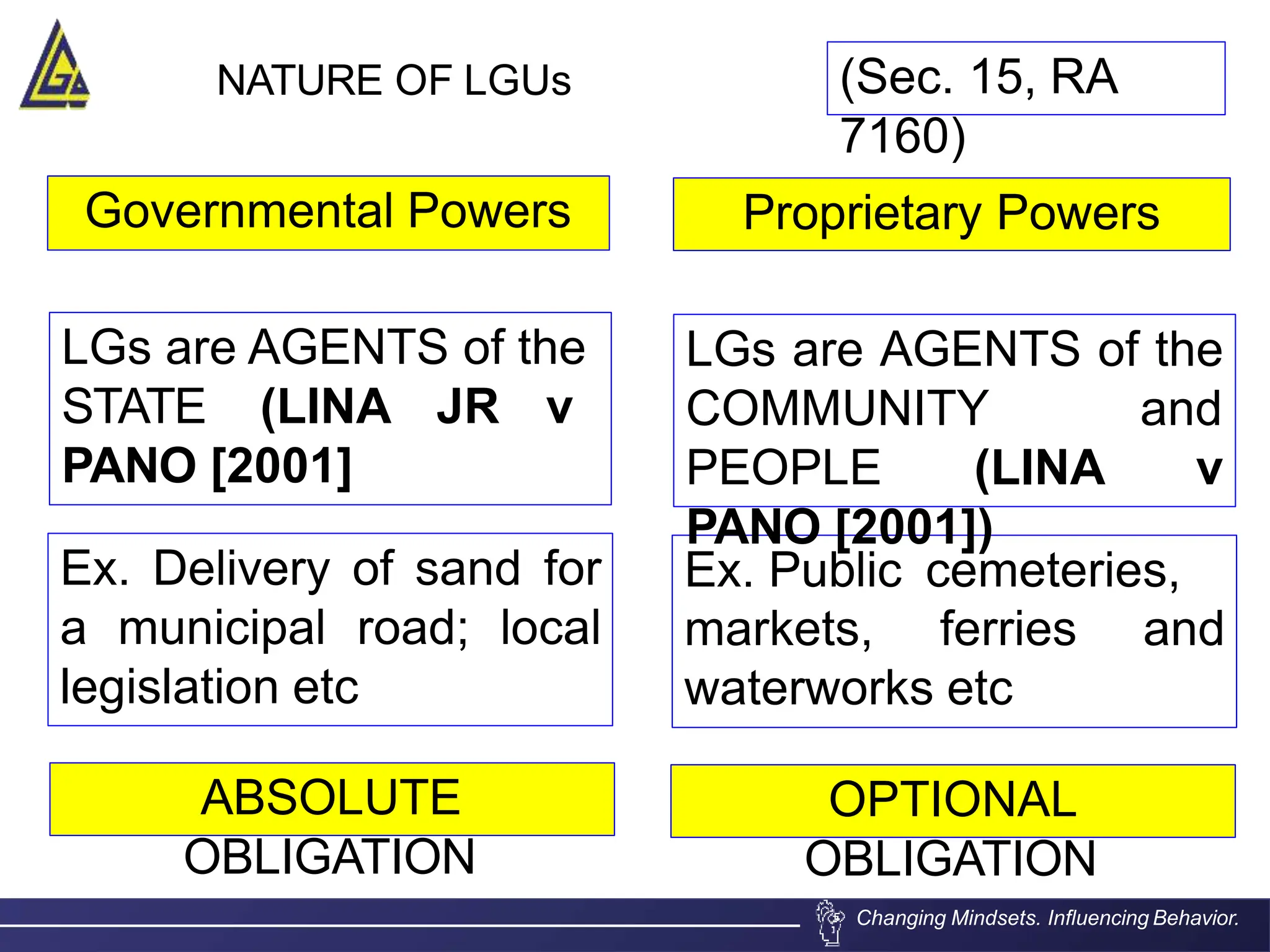 LGU Classification: Nature and Types of LGUs.pptx