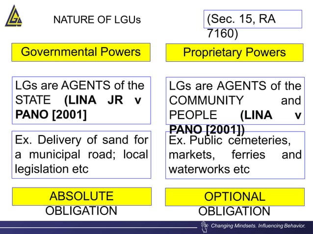 LGU Classification: Nature and Types of LGUs.pptx