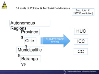 LGU Classification: Nature and Types of LGUs.pptx