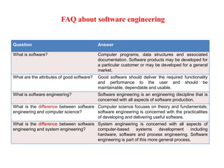 1. Introduction to software engineering.ppt