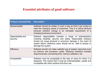 1. Introduction to software engineering.ppt
