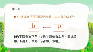 Chinese for KIds Learning Mandarin Pinyin b p m f.pptx