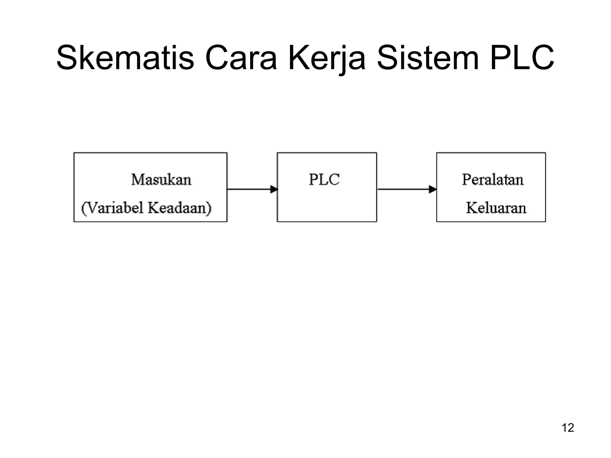 1 Programmable Logic Controller Plc R1 1 Ppt