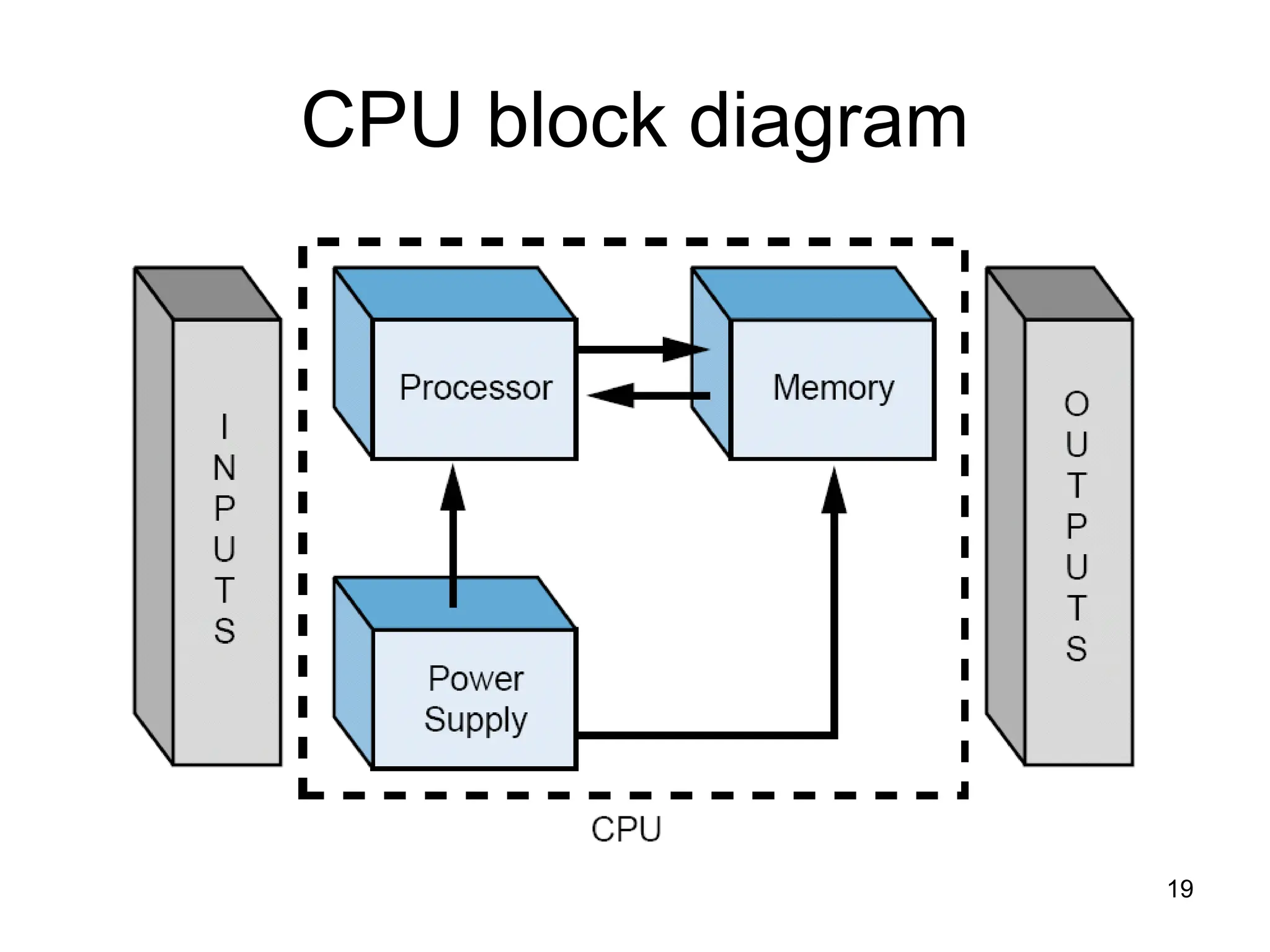 1. PROGRAMMABLE LOGIC CONTROLLER (PLC) R1.1..ppt
