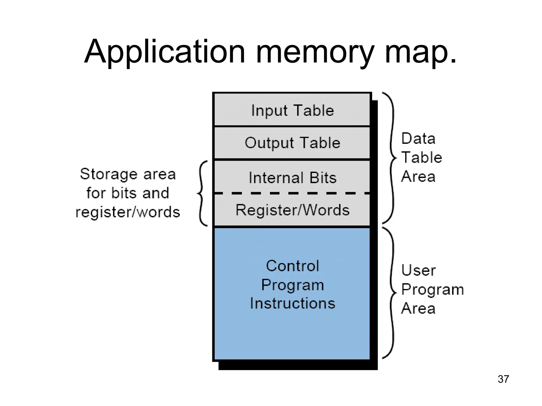 1. PROGRAMMABLE LOGIC CONTROLLER (PLC) R1.1..ppt