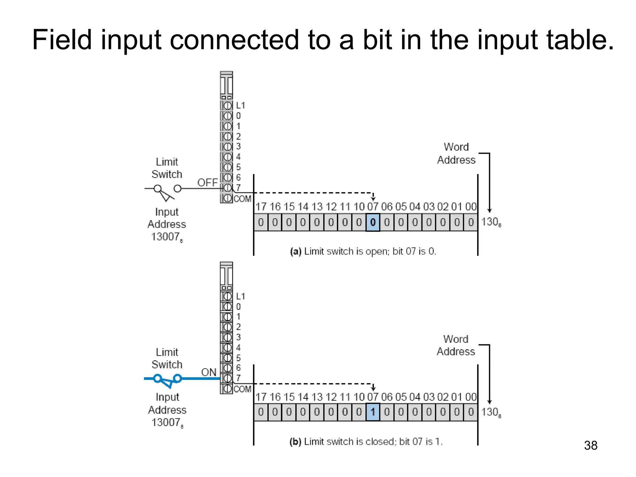 1 Programmable Logic Controller Plc R1 1 Ppt