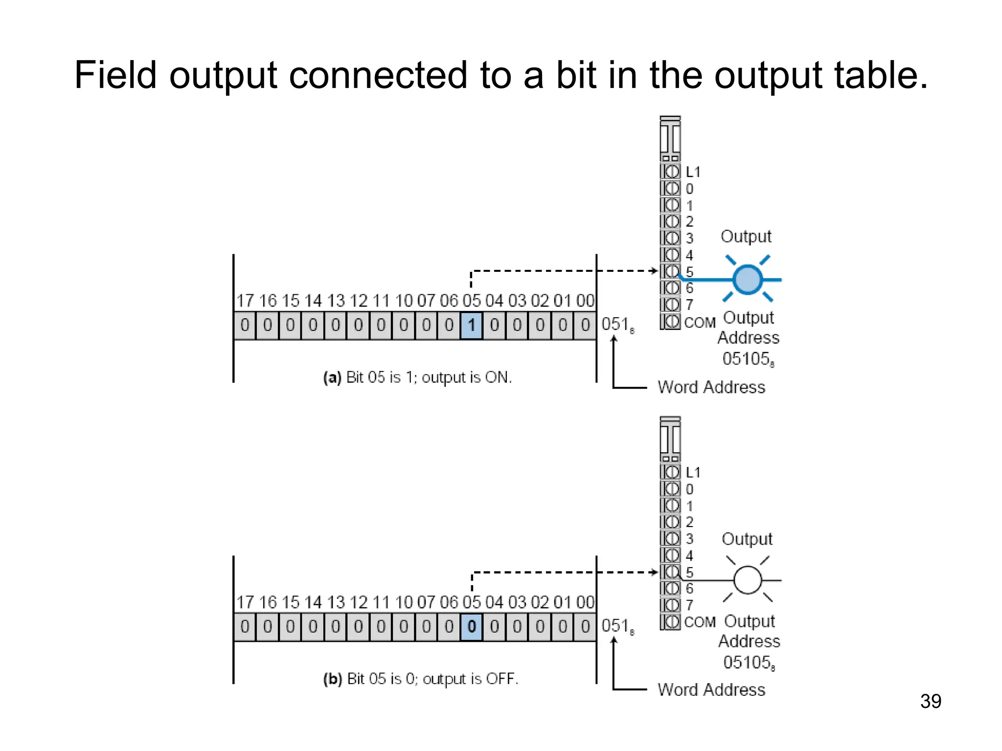 1 Programmable Logic Controller Plc R11ppt