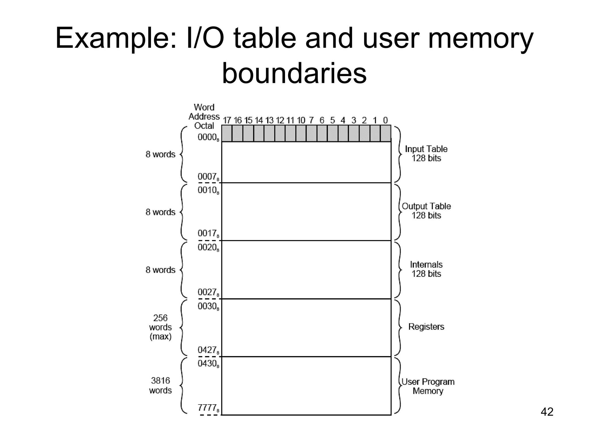1. PROGRAMMABLE LOGIC CONTROLLER (PLC) R1.1..ppt