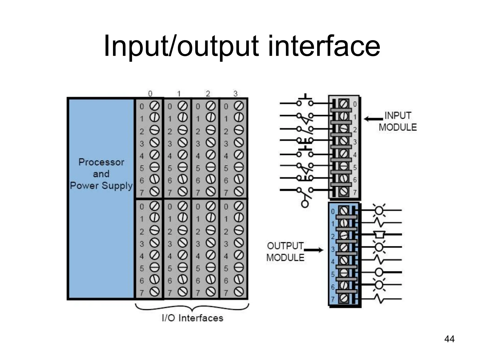 1. PROGRAMMABLE LOGIC CONTROLLER (PLC) R1.1..ppt