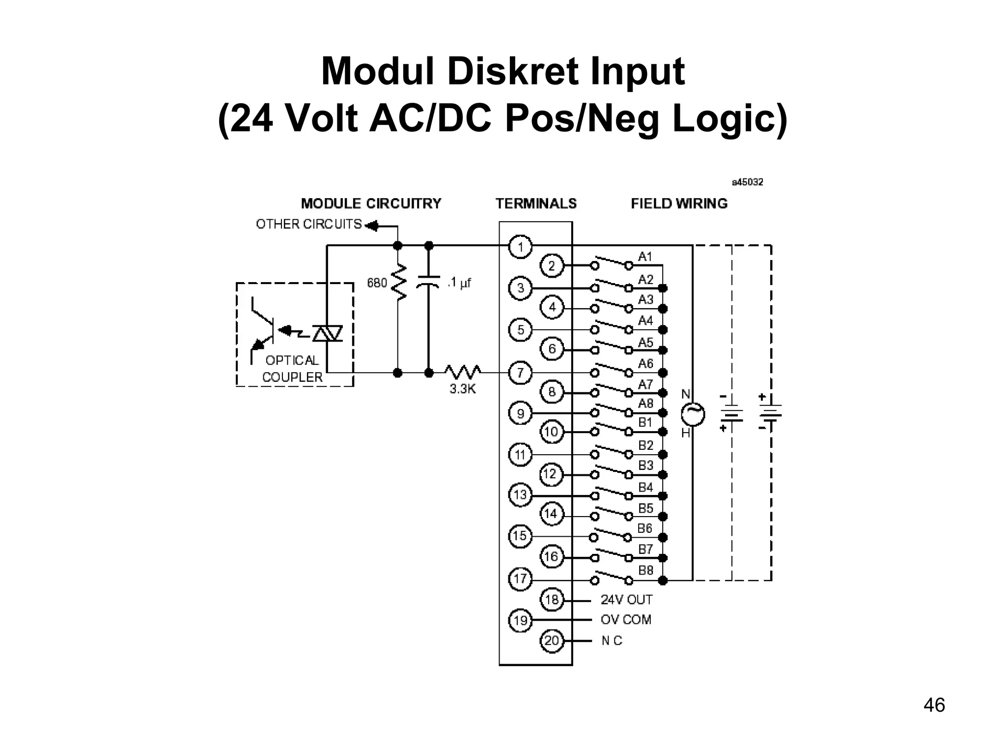 1 Programmable Logic Controller Plc R1 1 Ppt