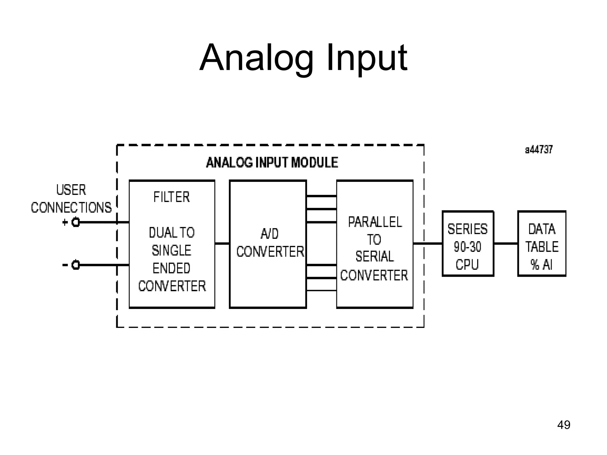 1 Programmable Logic Controller Plc R1 1 Ppt