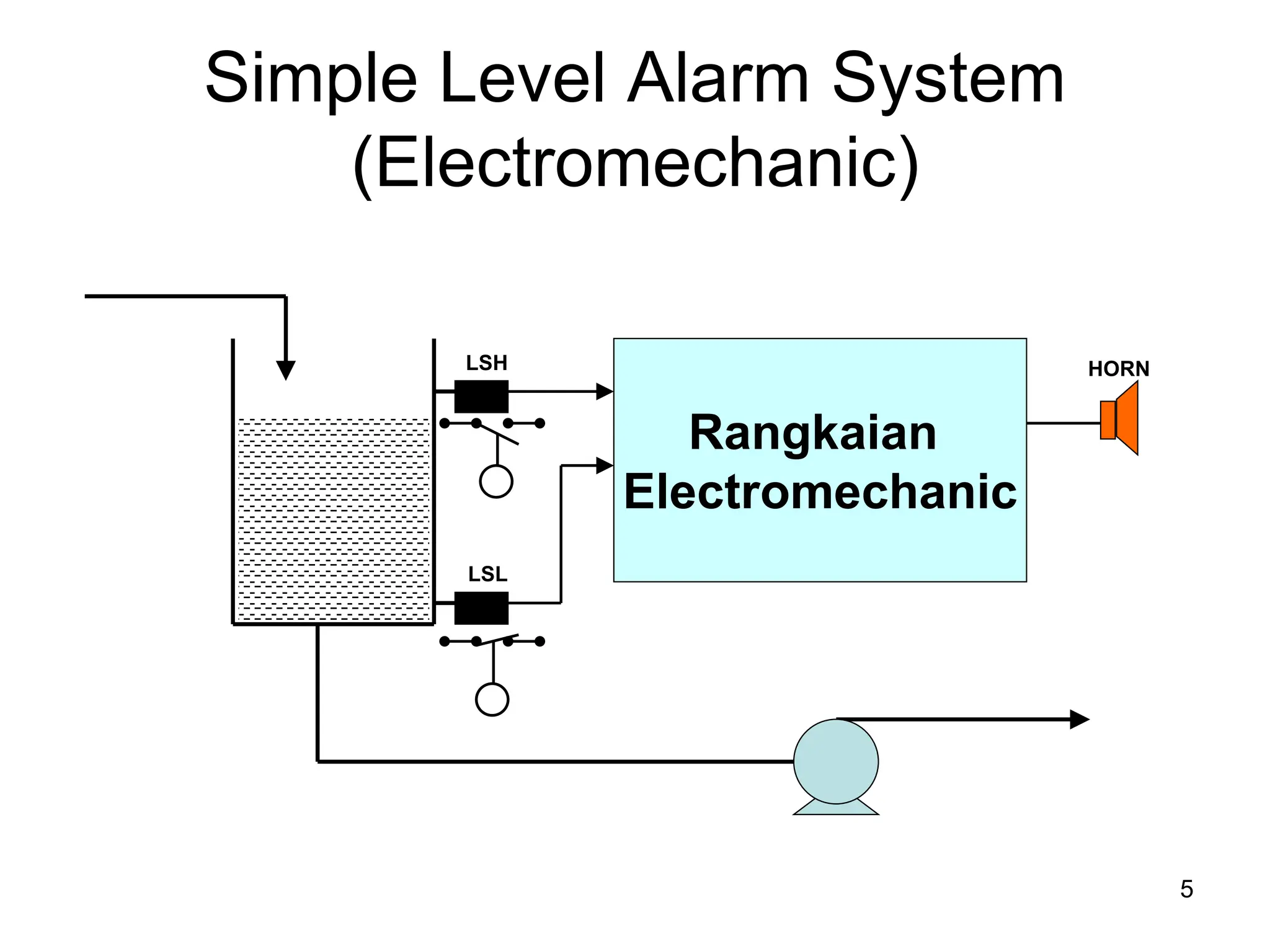 1. PROGRAMMABLE LOGIC CONTROLLER (PLC) R1.1..ppt