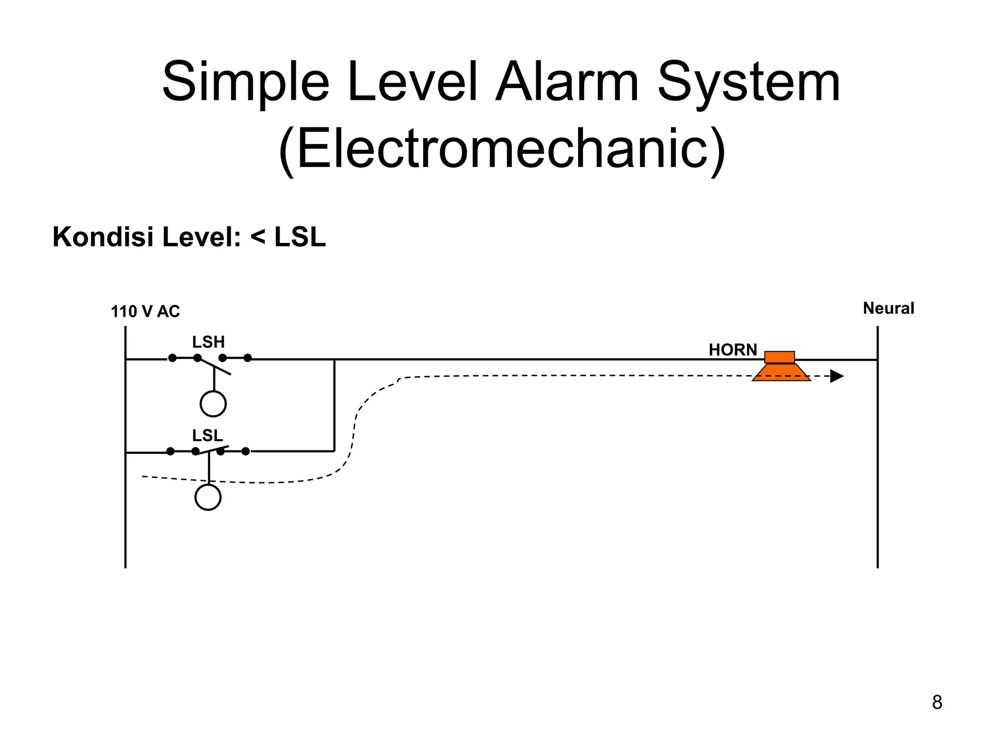 1 Programmable Logic Controller Plc R1 1 Ppt