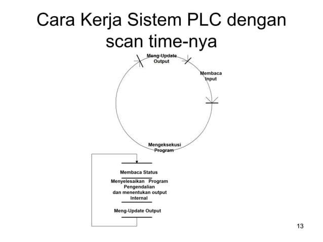 1. PROGRAMMABLE LOGIC CONTROLLER (PLC) R1.1..ppt