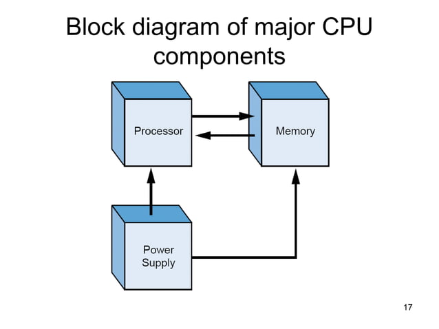 1. PROGRAMMABLE LOGIC CONTROLLER (PLC) R1.1..ppt