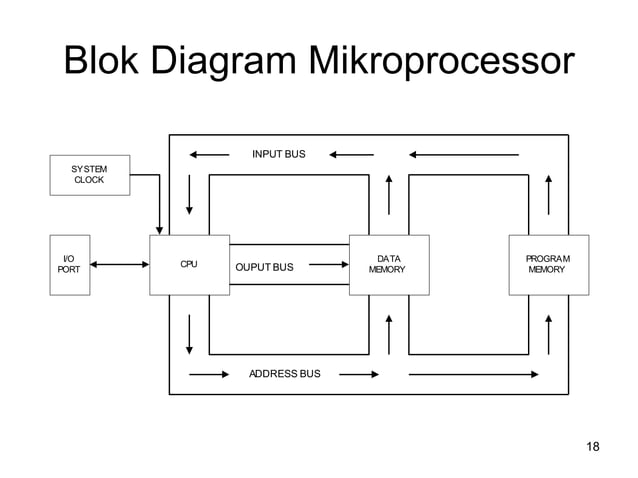 1 Programmable Logic Controller Plc R11ppt