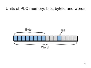 1. PROGRAMMABLE LOGIC CONTROLLER (PLC) R1.1..ppt