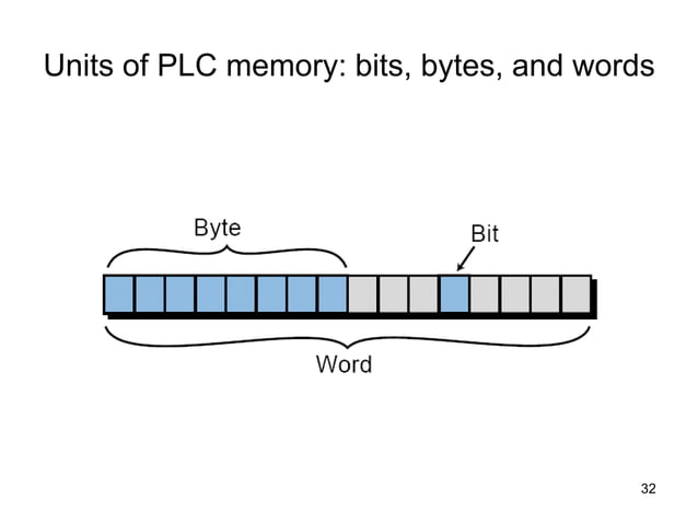 1. PROGRAMMABLE LOGIC CONTROLLER (PLC) R1.1..ppt