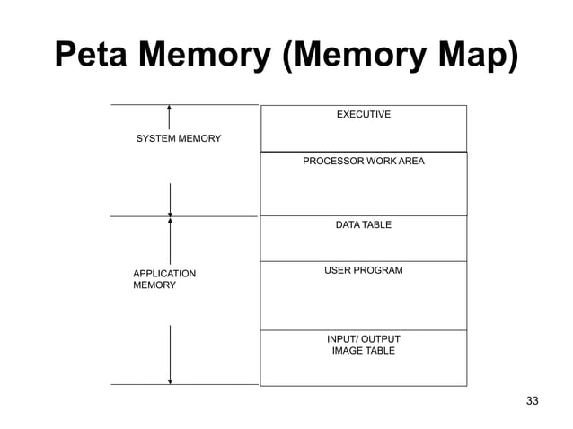 1. PROGRAMMABLE LOGIC CONTROLLER (PLC) R1.1..ppt