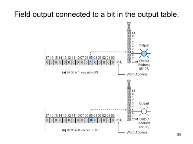1. PROGRAMMABLE LOGIC CONTROLLER (PLC) R1.1..ppt