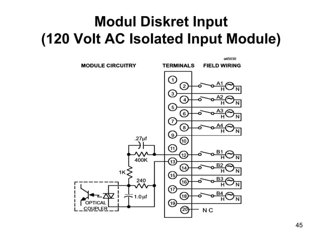 1. PROGRAMMABLE LOGIC CONTROLLER (PLC) R1.1..ppt