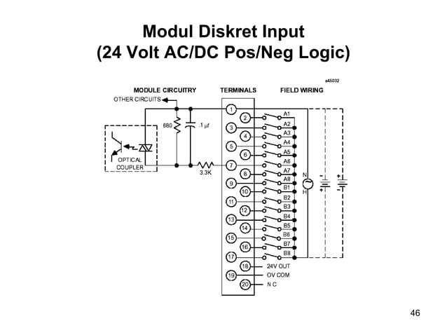1 Programmable Logic Controller Plc R1 1 Ppt