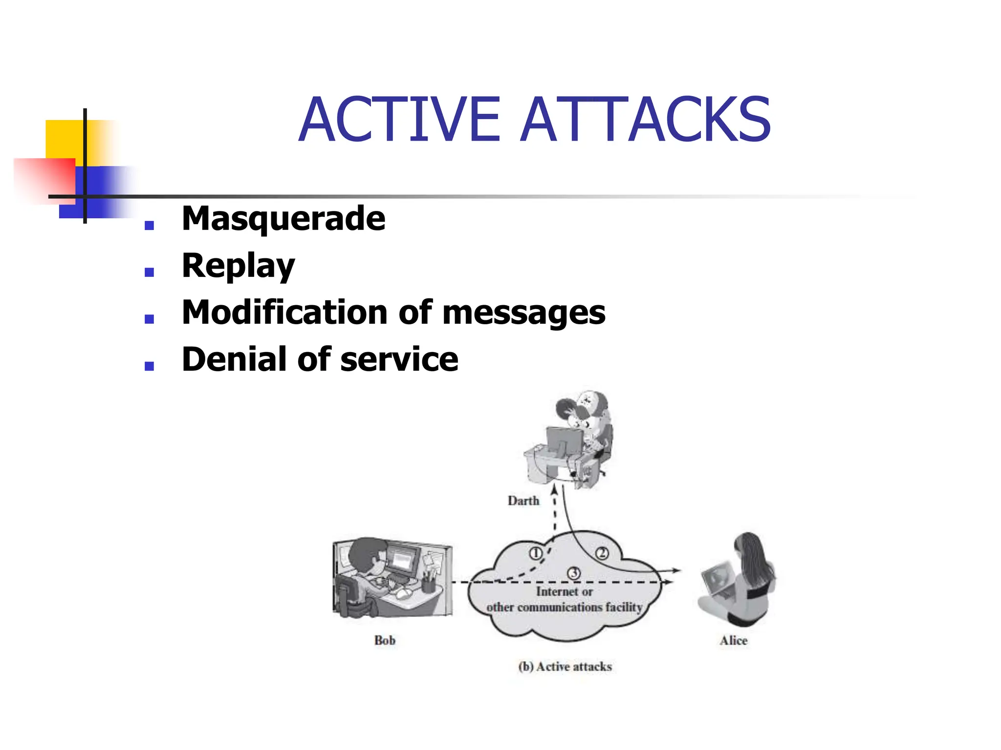 Types of attacks Types of attacks Types of attacks Types of attacks Types of attacks | PPT