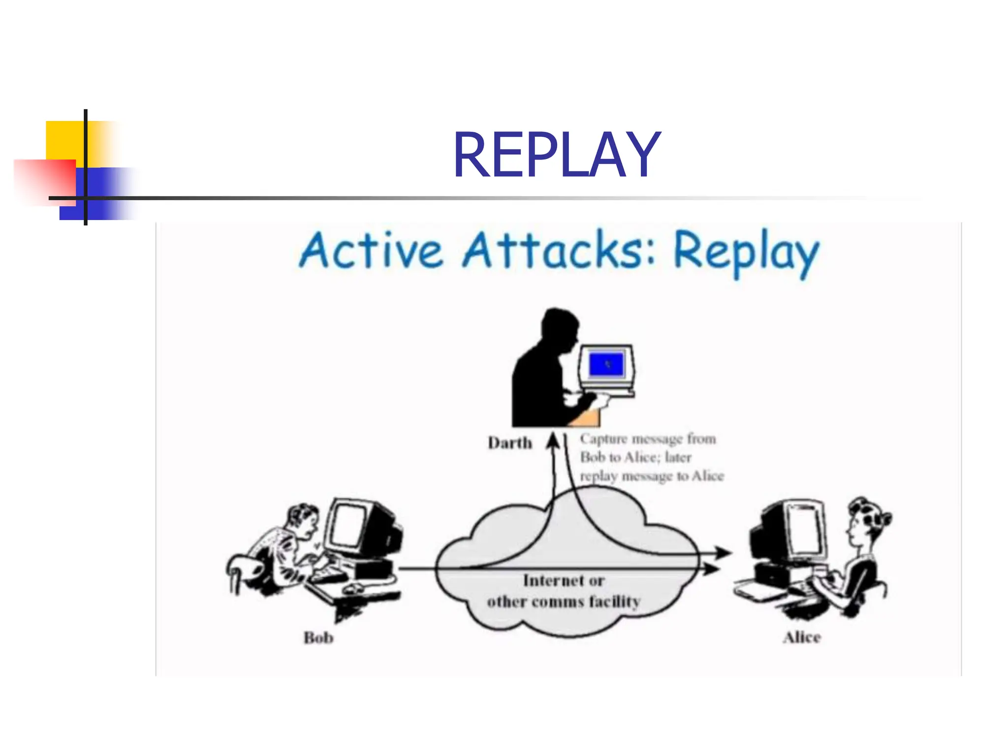 Types of attacks Types of attacks Types of attacks Types of attacks Types of attacks | PPT