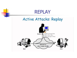 Types of attacks Types of attacks Types of attacks Types of attacks Types of attacks | PPTX