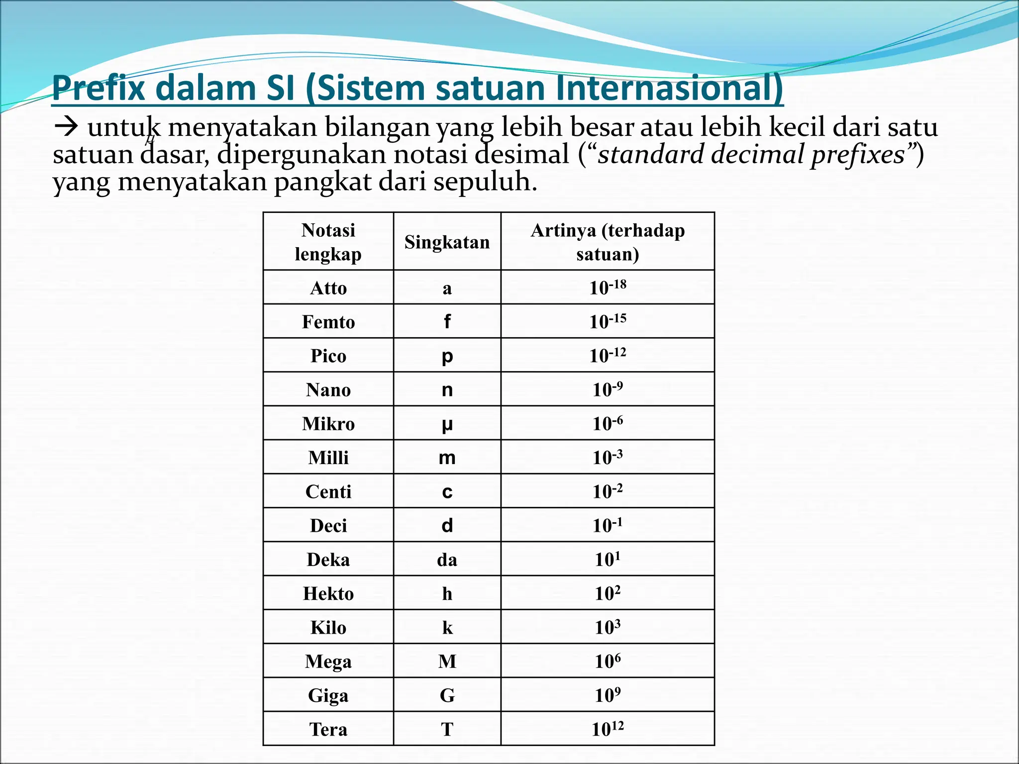 Konsep Dasar Rangkaian kelistrikan...ppt
