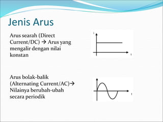 Konsep Dasar Rangkaian kelistrikan...ppt