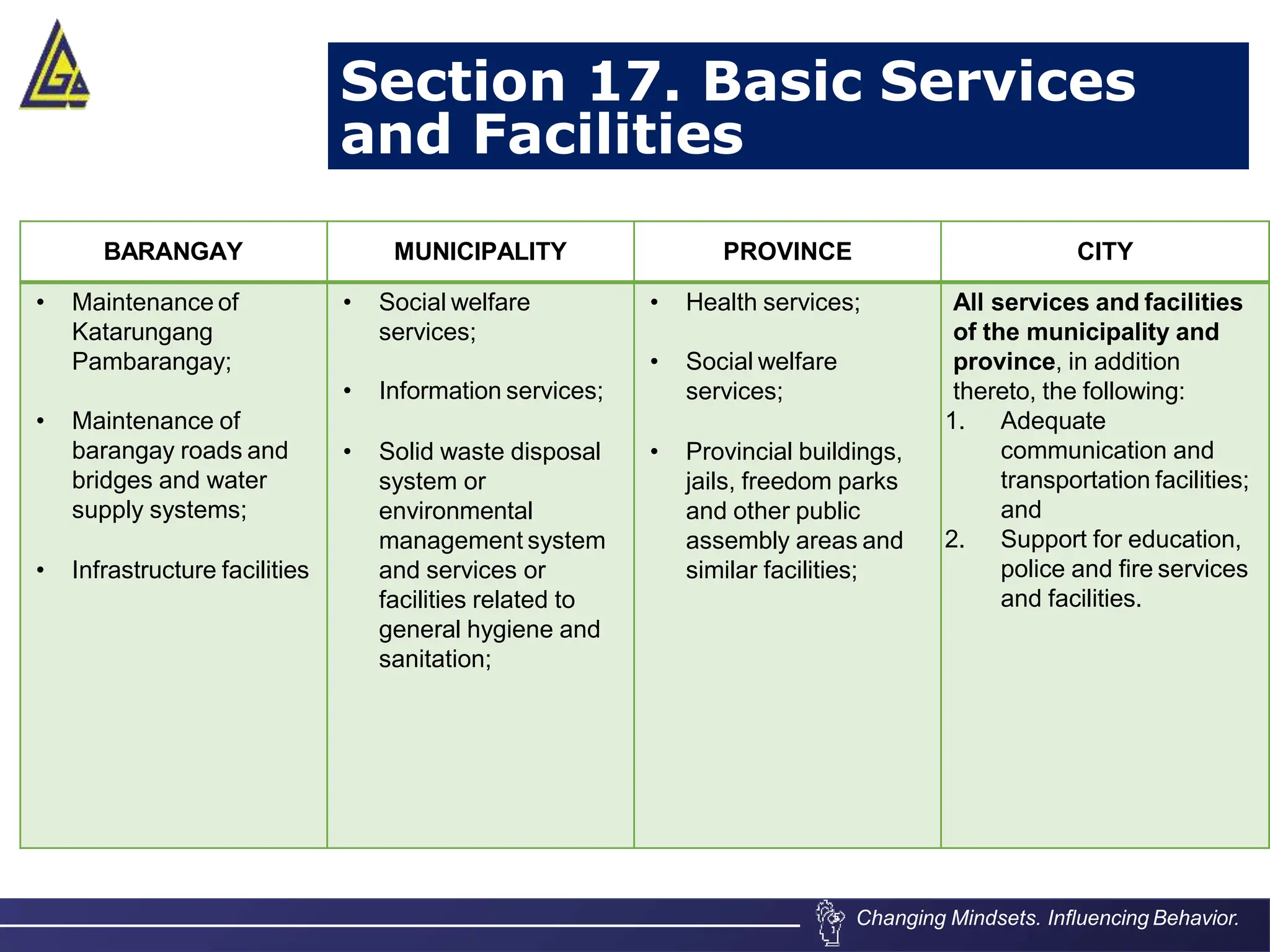 1.4_BASIC SERVICES AND FACILITIES.pptx.pptx