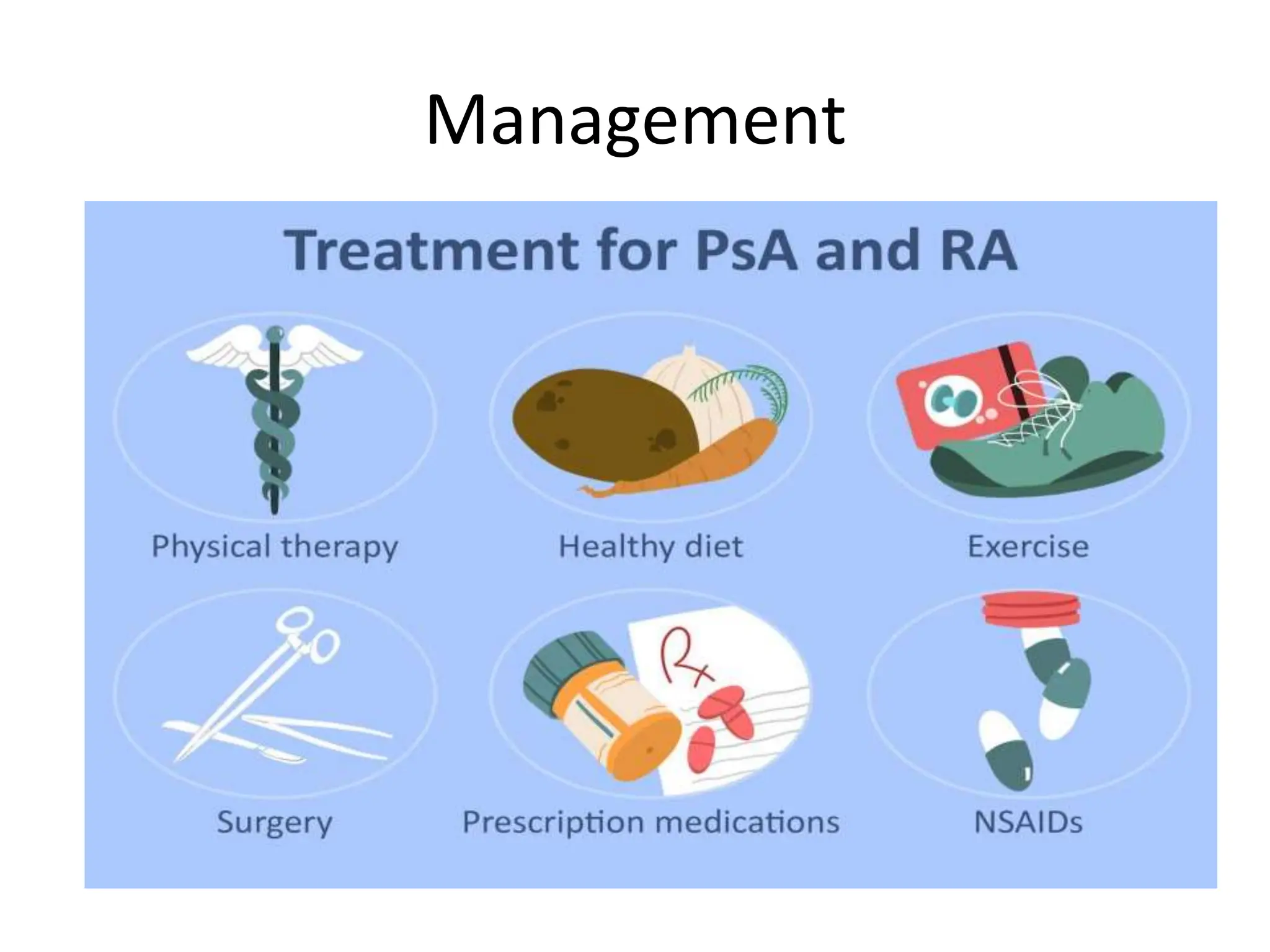 1.Diseases of Bones nad joints Pathophysiology(RA Gout).pptx | Bone and Joint Conditions ...