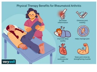 1.Diseases of Bones nad joints Pathophysiology(RA Gout).pptx | Bone and Joint Conditions ...