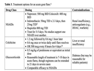 1.Diseases of Bones nad joints Pathophysiology(RA Gout).pptx | Bone and Joint Conditions ...